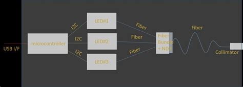 A Single Clis Illumination System Download Scientific Diagram