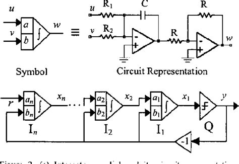 Figure 2 From Analysis And Design Of A Single Bit Noise Shaping