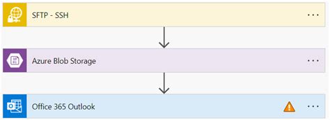 How To Move 3gb Bak File From On Site Ftpserver To Azure Blob Storage Container Using Sftp