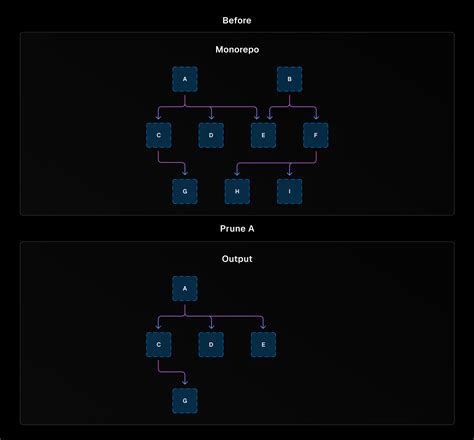 using zig in our incremental turborepo migration from go to rust vercel