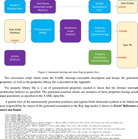 Figure 4 From A Hybrid Approach To Interrupt Verification Semantic Scholar