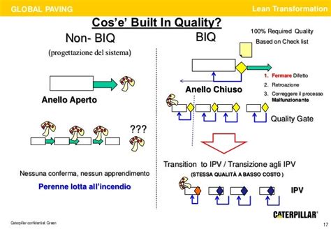 Biq Built In Quality Verso La Lean Transformation Cat