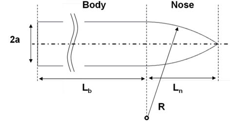 Figure 1 From Effects Of The Projectile Geometries On Normal And Oblique Penetration Using The