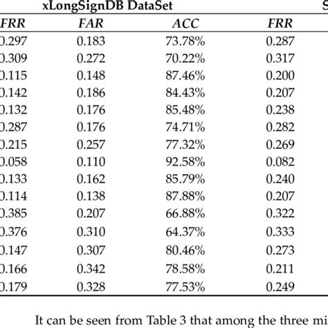 signature verification performance of each feature based on original