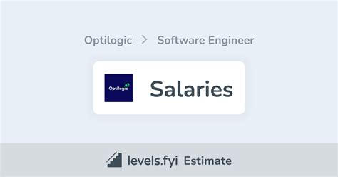 Optilogic Software Engineer Salary Levelsfyi
