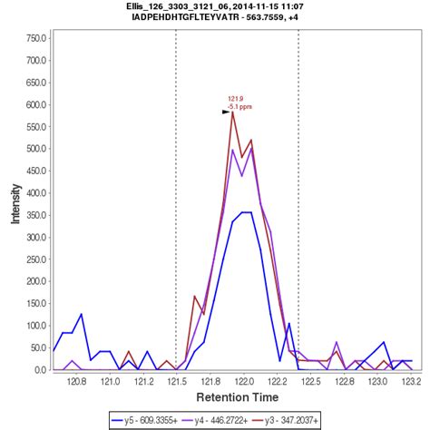 Mapk3 Cptac 880 Cptac Assay Portal Office Of Cancer Clinical Proteomics Research