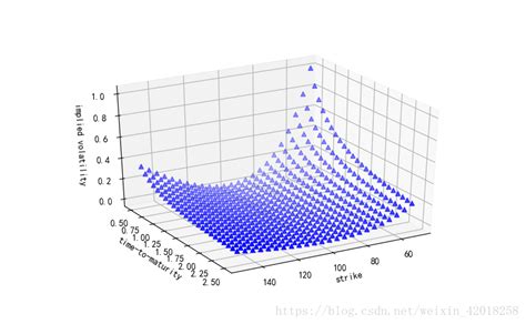 Python 金融数据挖掘第9章 复习思考题2题，表9 5数据 贷款申请。编程语言 Csdn问答
