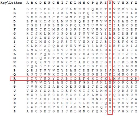 To implement the Vigenère cipher we need a data type called KeyProvider