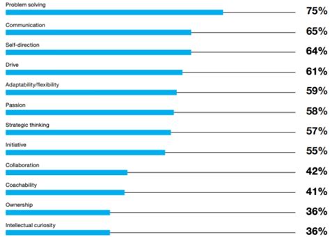 6 Worst Mistakes High Performing Rookies Make And How To Avoid Them By Ash Shastry Medium