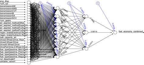 Data Science Machine Learning And Predictive Analytics R Neural Network
