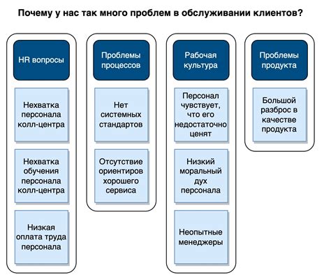 Диаграммы сродства Affinity Diagrams Практики принятия бизнес решений