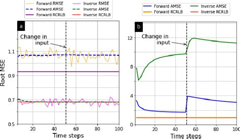 Figure 3 From Inverse Extended Kalman Filter—part I Fundamentals Semantic Scholar