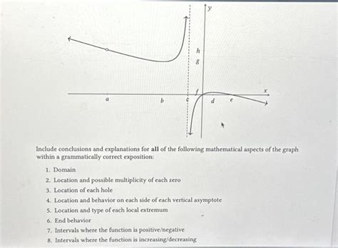 Solved Demonstrate Your Ability To Analyze The Graph Of A Chegg