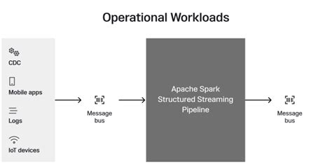 Real Time Data Platforms Singlestore Vs Databricks Compare Real Time