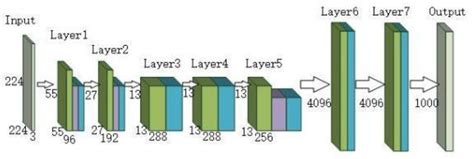 Figure 2 From Sketch Based Face Recognition Using Deep Learning