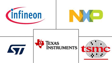 Integrated Circuits Companies Top Company List