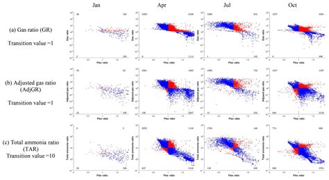 ACP Development And Application Of Observable Response Indicators For Design Of An Effective