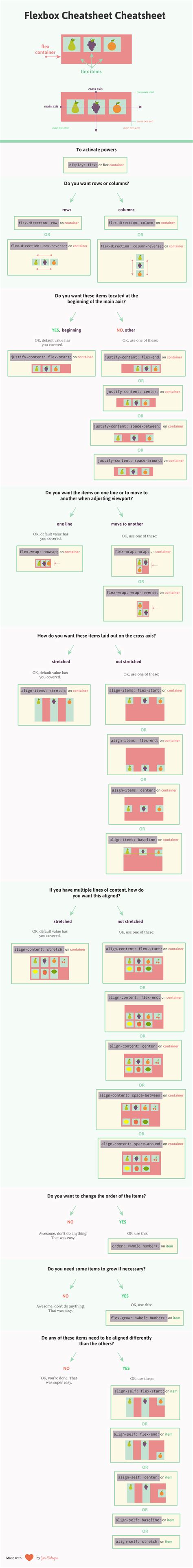 Flexbox Cheatsheet Cheatsheet Hello Im Joni