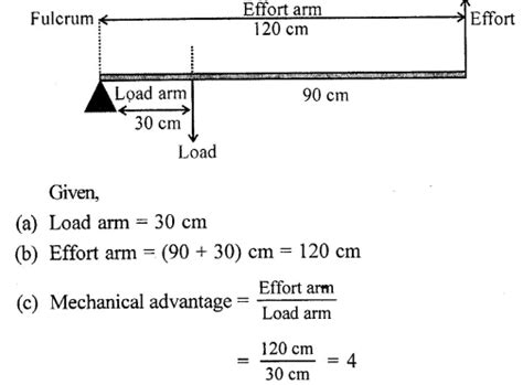 Simple Machines ICSE Class 6th Concise Selina Physics Solutions ICSEHELP