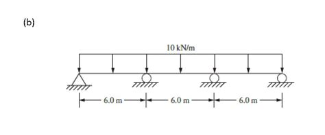 Assume All Beams Have A Modulus Of Elasticity E Chegg