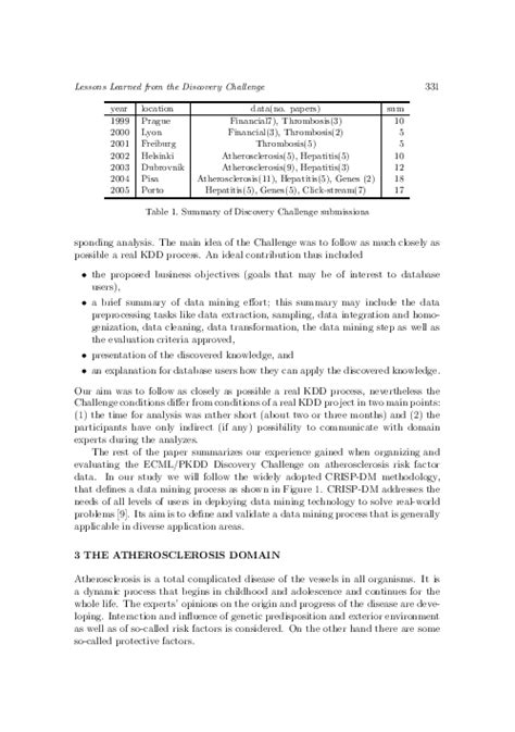 Lessons Learned From The Ecmlpkdd Discovery Challenge On The