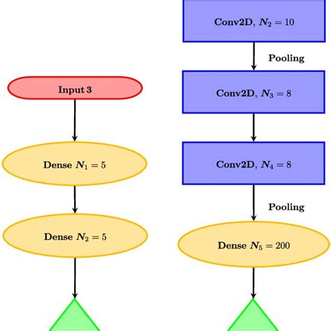 Network Architectures We Use A Dnn Network B Cnn Network Filter