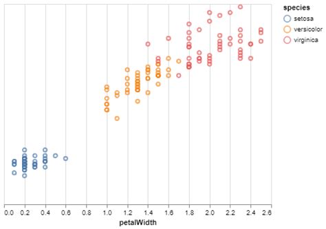 How To Remove The Altair Y Axis A Comprehensive Guide Geeksforgeeks