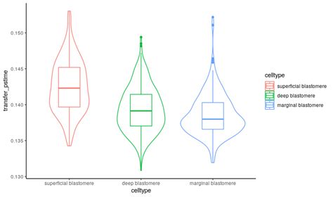 Spatial Transcriptomic Data • Condecon