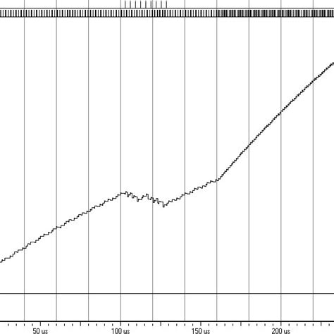 Neuron Model Membrane Potential Waveforms Download Scientific Diagram