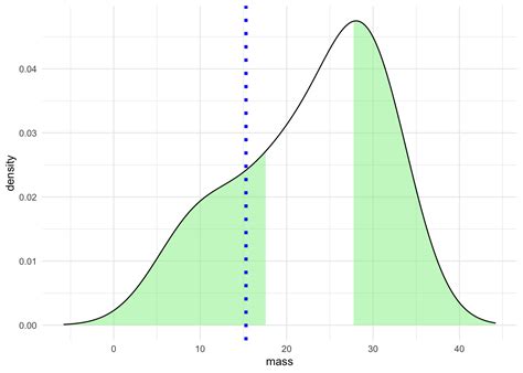 Estimation Statistics 2 Confidence Intervals