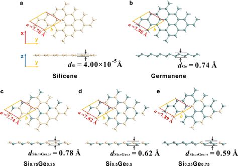 The Equilibrium Structure Of Monolayer A Pristine Silicene B Pristine