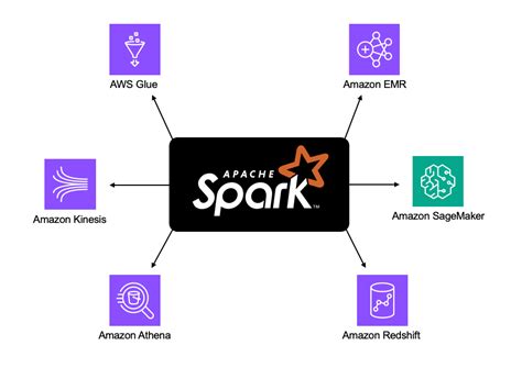 Community The Ultimate Guide To Running Apache Spark On Aws