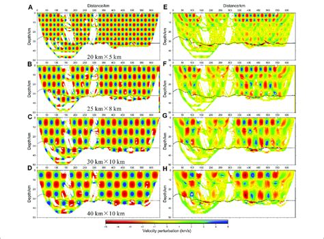 checkerboard tests for the tomography model of line 2013 the input