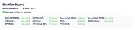 Mailto Links Explained How To Use Customize In HTML