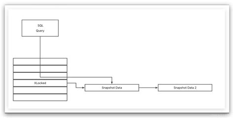 innodb 锁 持续更新中 ew帮帮网