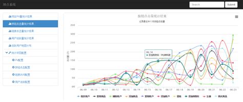 简易网站流量统计系统 Csdn博客