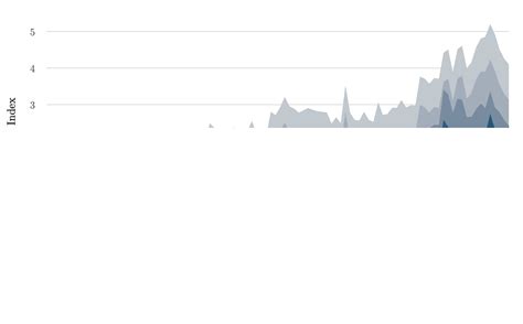 Github Moritz Pfeiferdivergence Indicator This Repository Contains Data And Code For A