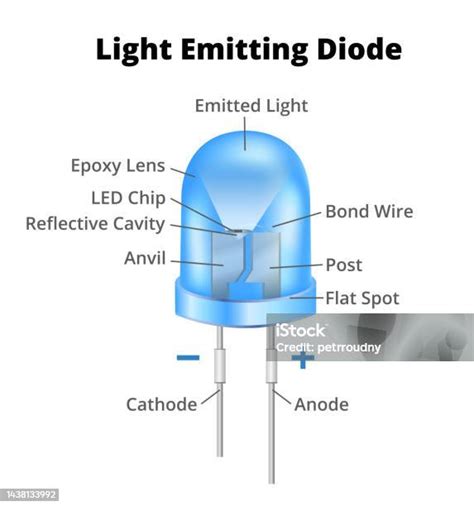 발광 다이오드 또는 개별 부품 및 구조의 Led 다이오드 본드 와이어를 포함한 에폭시 렌즈 내부에 내장된 앤빌 및 포스트 반사 캐비티 및 Led 칩 Led 조명에 대한 스톡