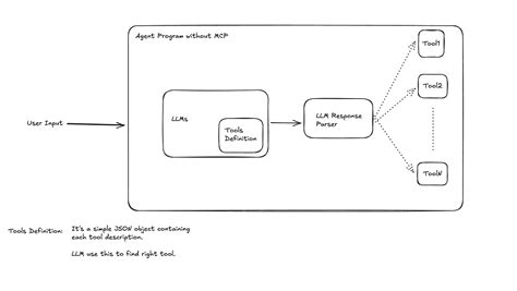 C Restful Web Service With Autogenerated Mcp Server To Connect With