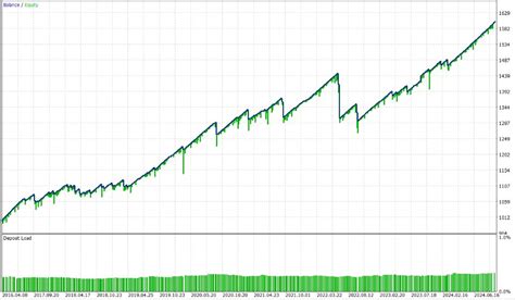 Golden Pegasus Mt5 Buy Trading Robot Expert Advisor For Metatrader 5