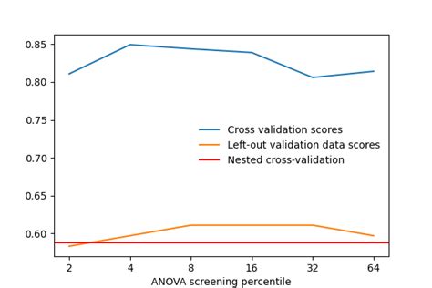 Nilearn Statistical Analysis For Neuroimaging In Python — Machine