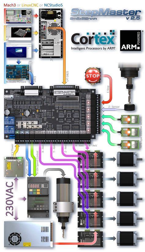 Схемы подключения cnc machine projects diy cnc router cnc controller