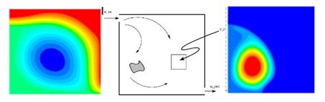 Dynamical Systems And Machine Learning Approach To Mixing And Dispersion Of Airborne