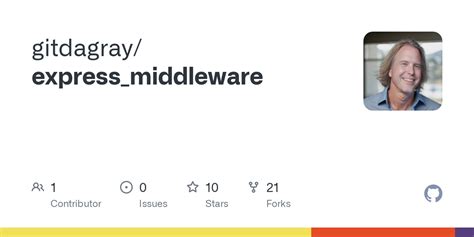 Express Middleware Views Subdir Index Html At Main Gitdagray Express