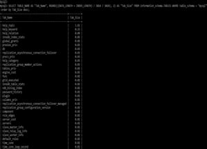 MySQL Table Size How To Check MySQL Database And Table Sizes