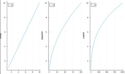 Canvas Too Small When Plotting Multiple Plots Visualization Julia