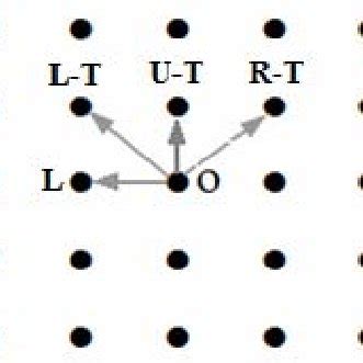 Difference Between The Original With Its Surroundings Download Scientific Diagram