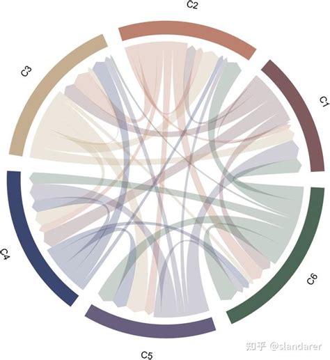 MATLAB 全网唯一MATLAB双向弦图 有向弦图 绘制 知乎