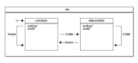 状态机示例 State Machine Examples Spring Statemachineversion 400中文文档spring官方文档springboot 教程