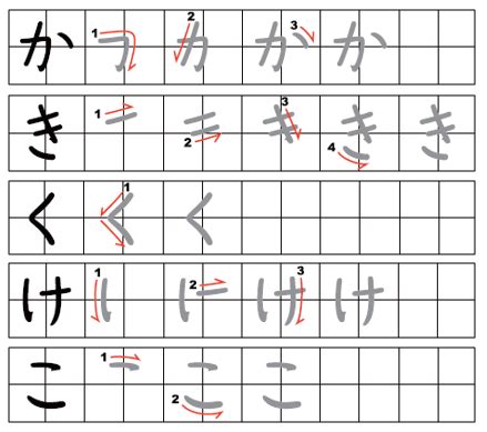 Way Of Writing In Hiragana Best Japanese Tutor